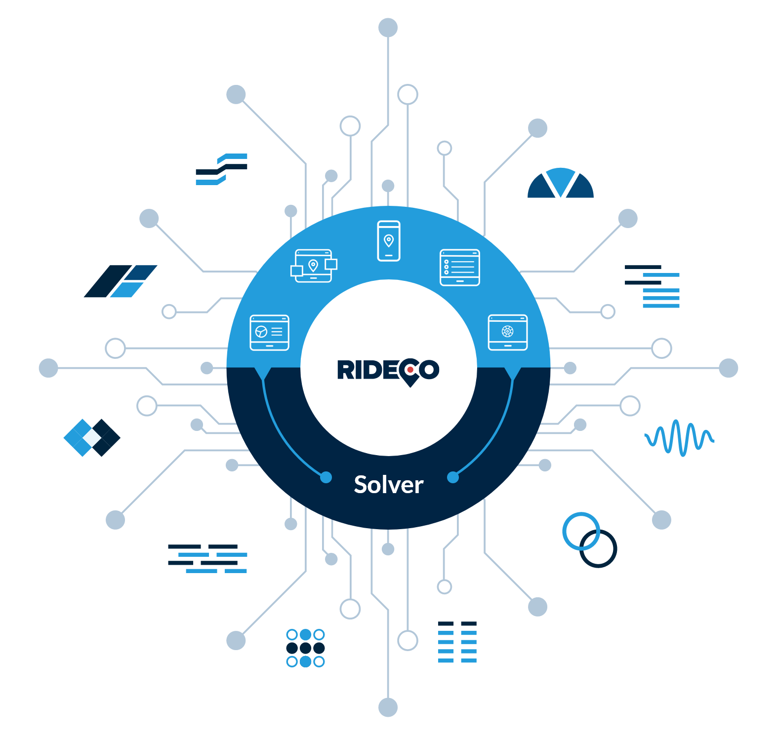 RideCo: What Makes Us Different